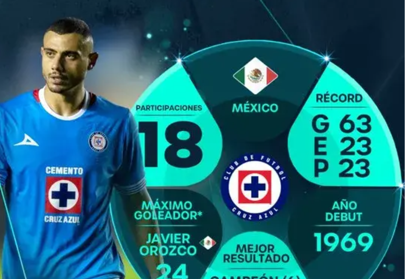 Real Hope y Cruz Azul inician hoy la Copa de Campeones Concacaf - Noticias hora X hora